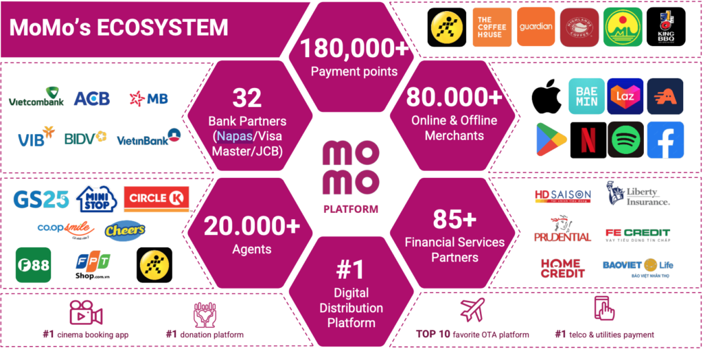 Quảng cáo Banner Momo App chuyên nghiệp hiệu quả - SKTMedia